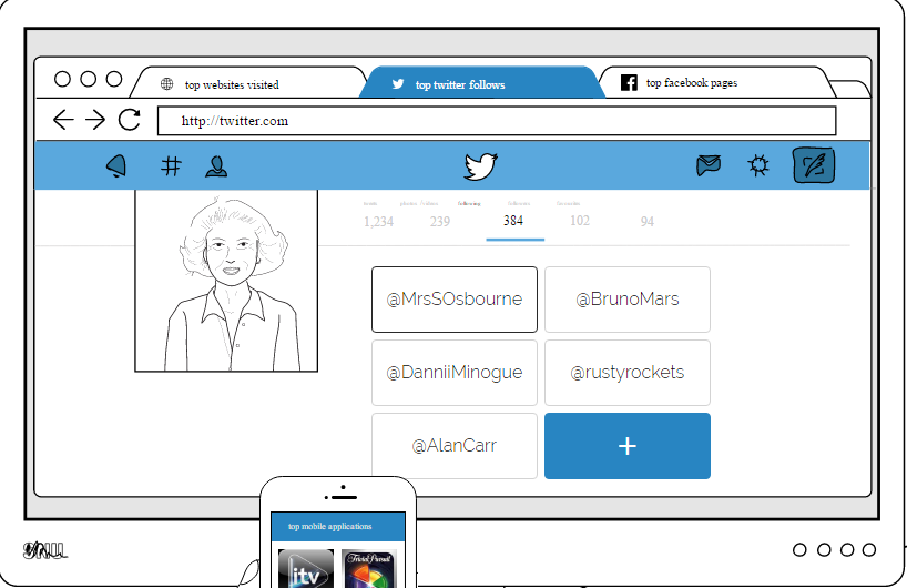 Adele Yougov at emaze Presentation