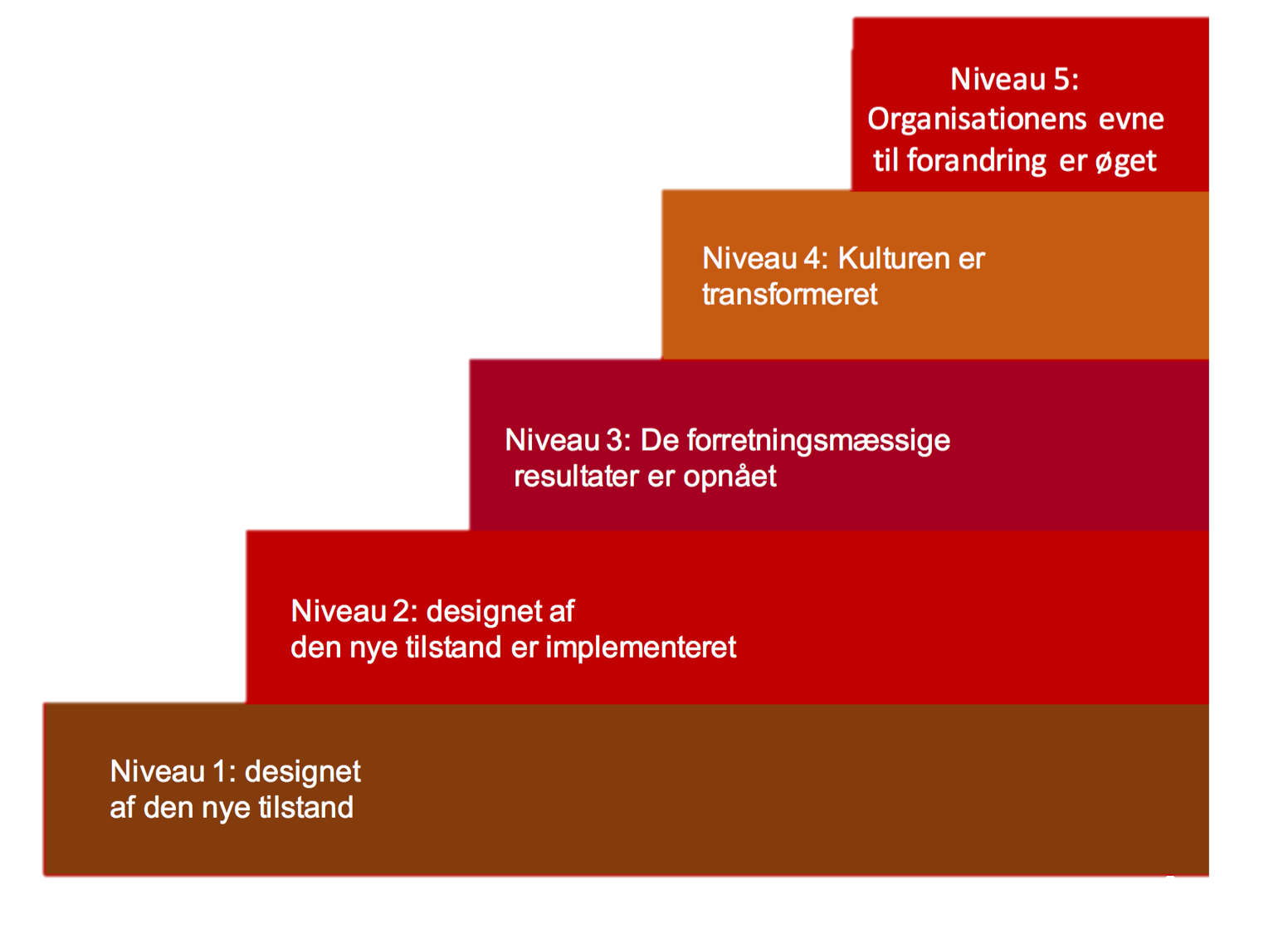 It Forandringsledelse TDC on emaze