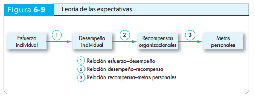 PROCESO MOTIVACIONAL on emaze