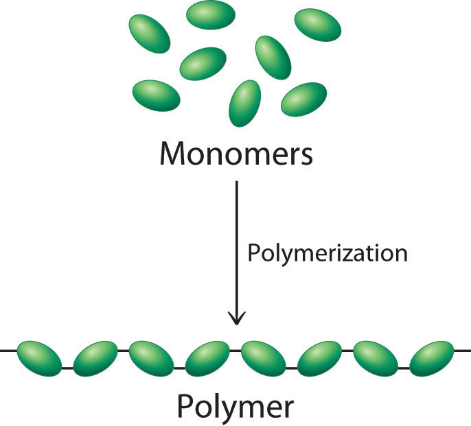 Polymers on emaze