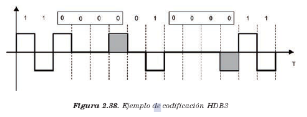 Codificacion HDB3 at emaze Presentation