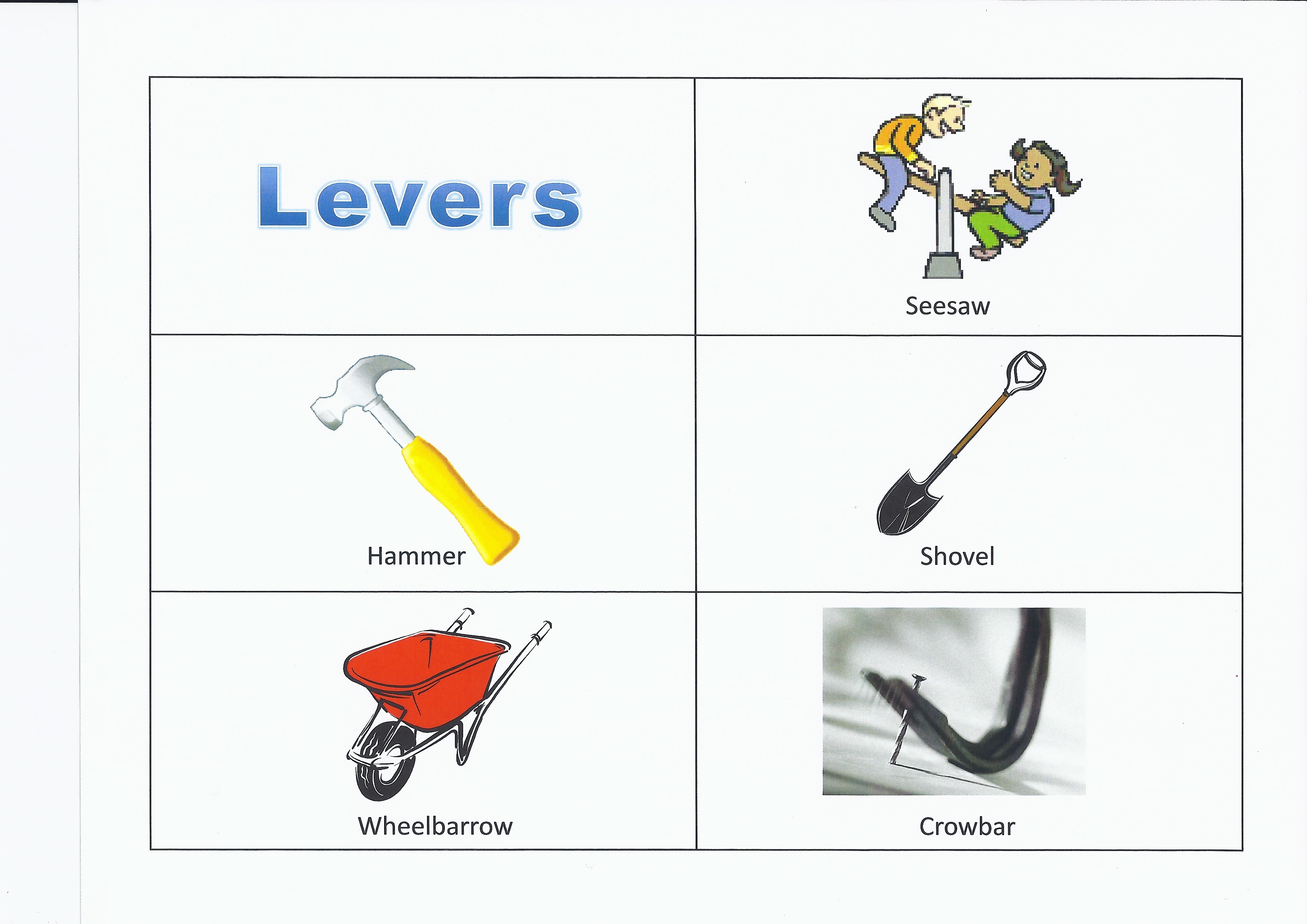 Lever Examples In Everyday Life Lever Examples In Everyday Life