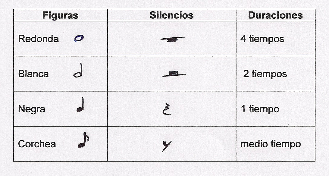 The Perfect Lesson on emaze