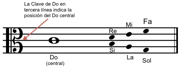 The Perfect Lesson on emaze