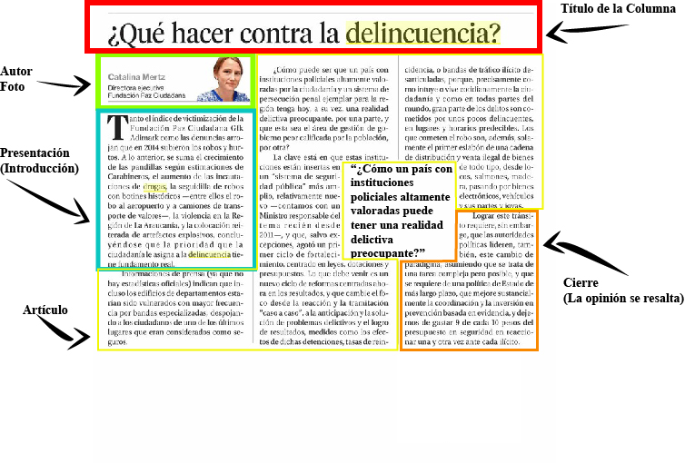 La Columna at emaze Presentation