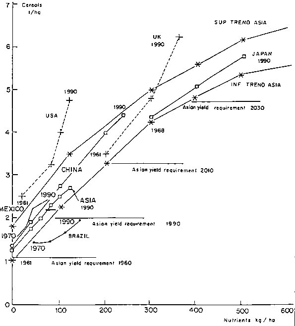 Fertilizer Pollution on emaze