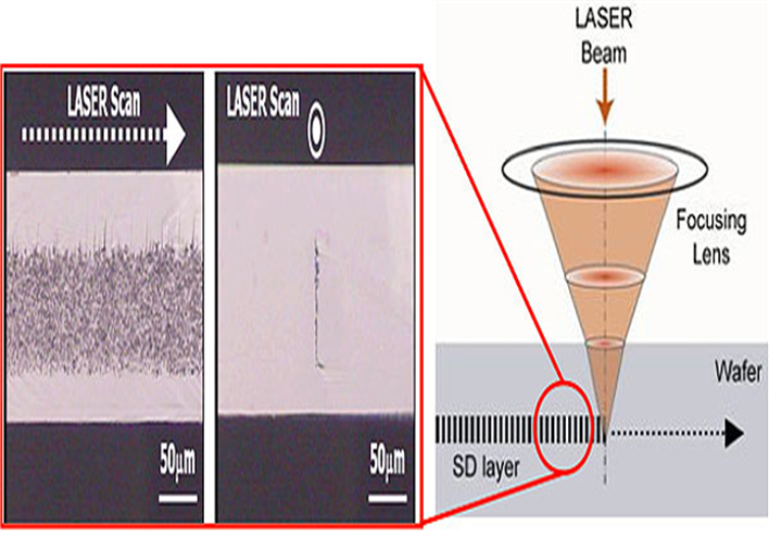 Microelectronic Assembly & Packaging at emaze Presentation