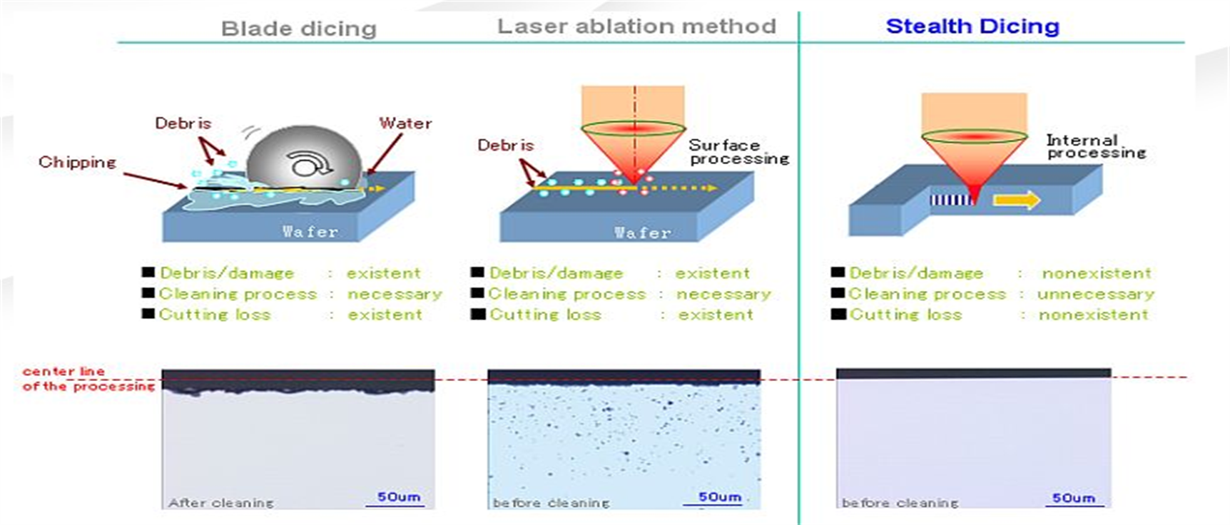 Microelectronic Assembly & Packaging on emaze