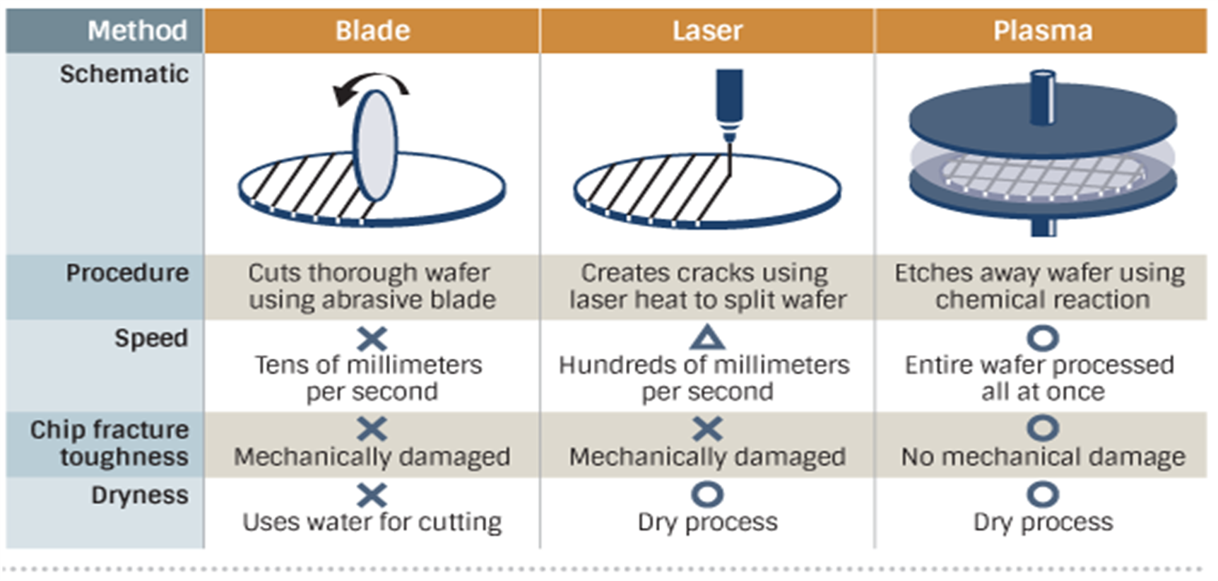 Microelectronic Assembly & Packaging on emaze