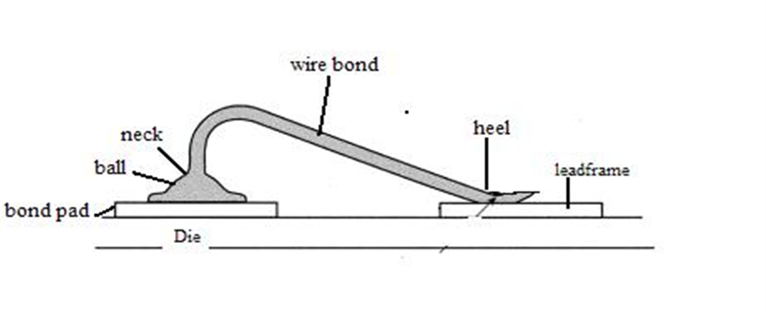 Microelectronic Assembly & Packaging on emaze