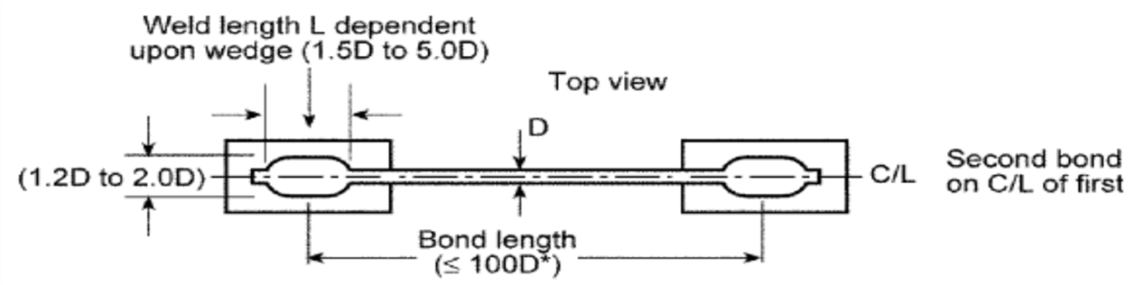 Microelectronic Assembly & Packaging on emaze
