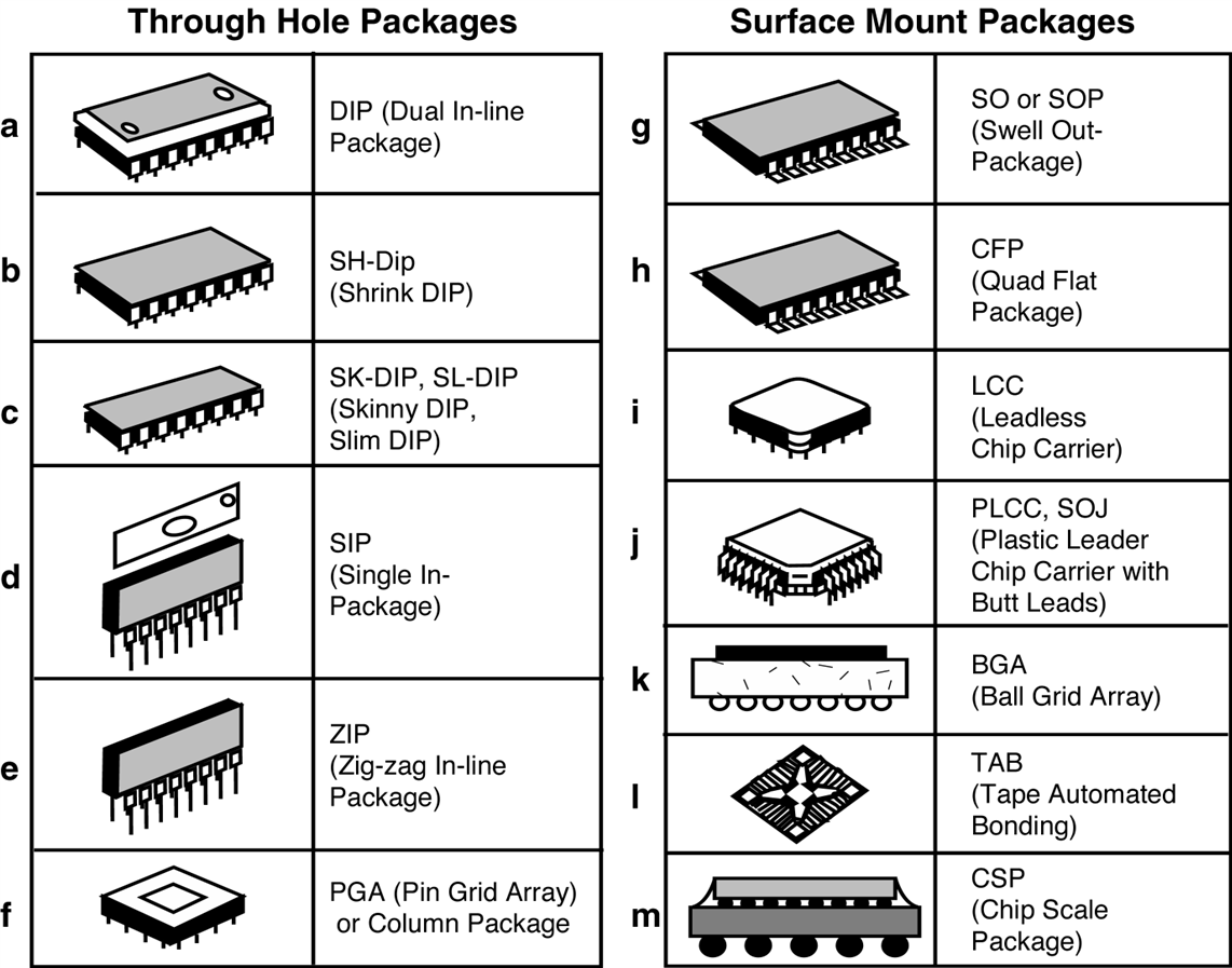Microelectronic Assembly & Packaging on emaze