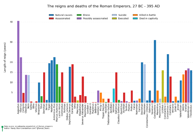 Roman Empire on emaze