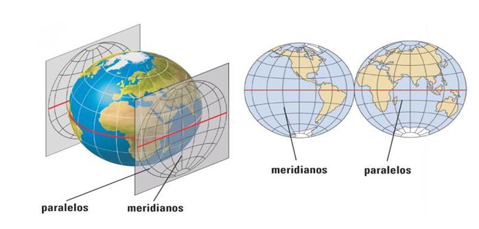 Proyecciones cartograficas on emaze
