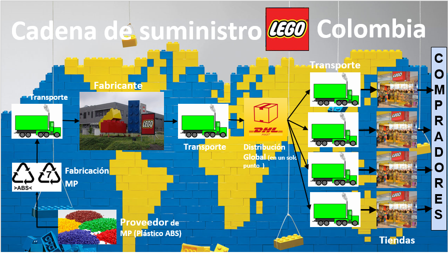 LEGO at emaze Presentation