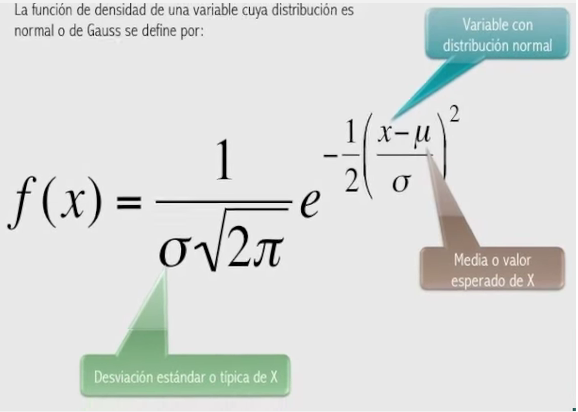 DISTRIBUCIÓN NORMAL on emaze