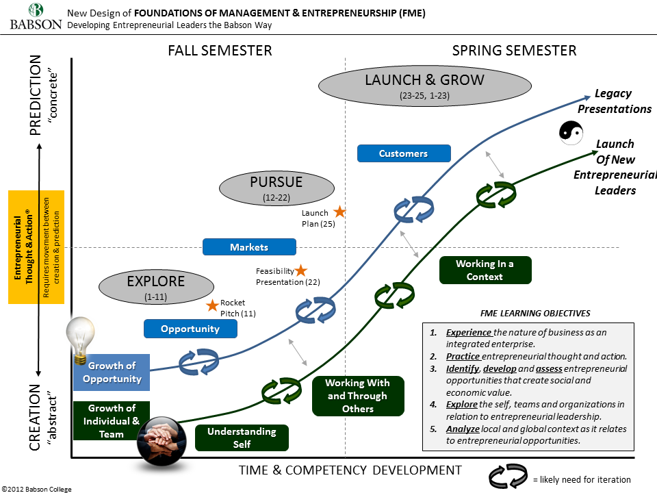 Stick-It Legacy Presentation at emaze Presentation