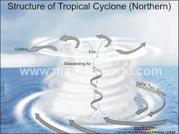 cyclone on emaze