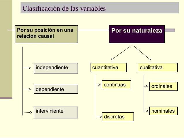 Clase 6 VARIABLES DE INVESTIGACION.pptx on emaze