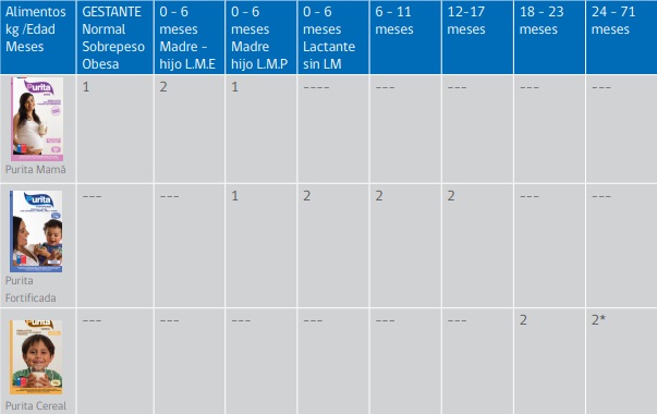 Programa nacional de alimentación complementaria on emaze