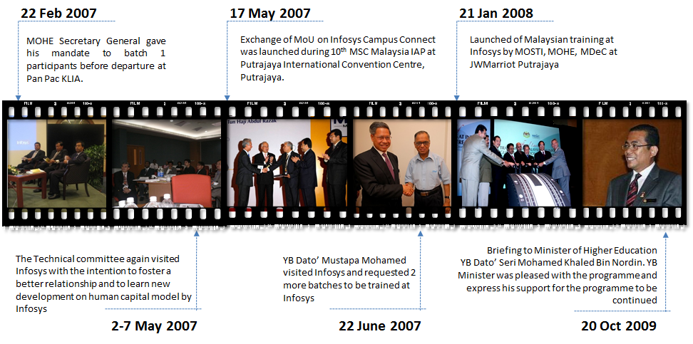 INFOSYS CAMPUS CONNECT at emaze Presentation