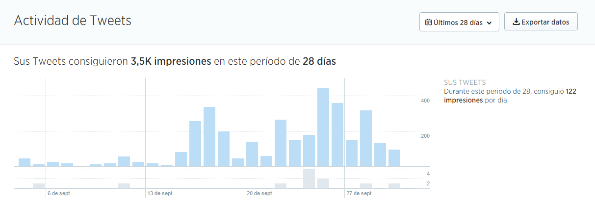 TWITTER A TOPE at emaze Presentation