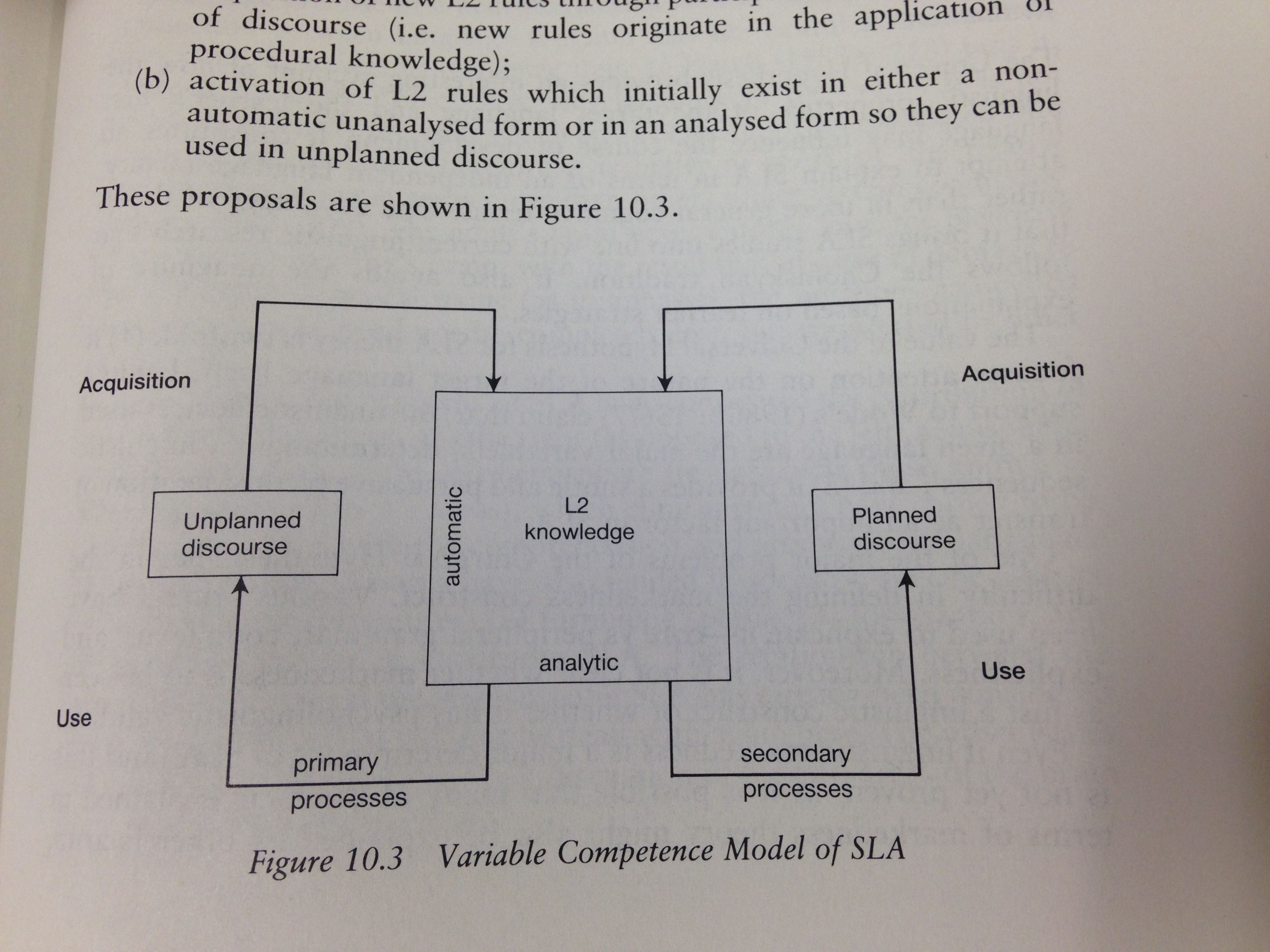 Variable Competence Model at emaze Presentation