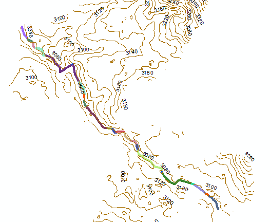 caracteristicas del cauce principal at emaze Presentation