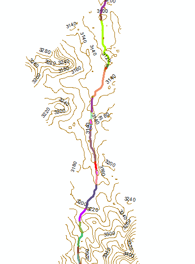 caracteristicas del cauce principal at emaze Presentation