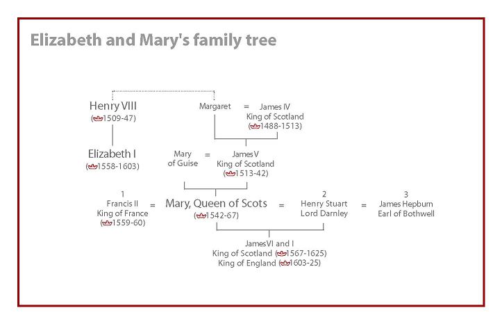 Mary, queen of scots at emaze Presentation