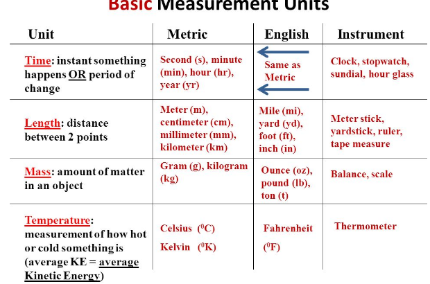 Measurments on emaze