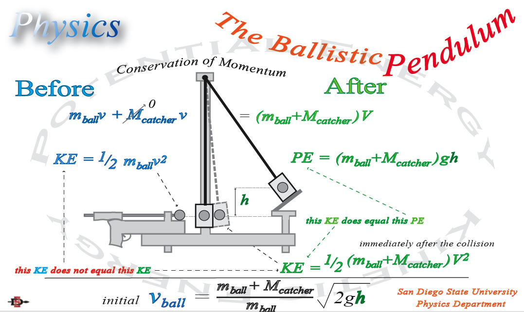 Péndulo Balístico on emaze