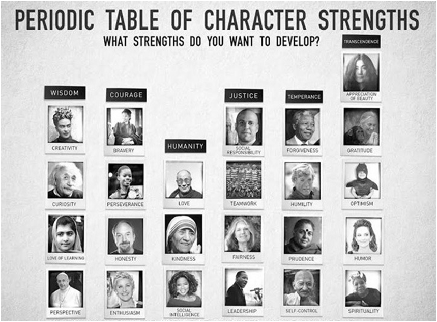 Character Education at emaze Presentation