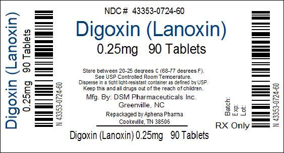 Digoxin-Clarithromycin Interactions at emaze Presentation