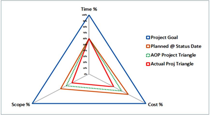 Action Plan Update at emaze Presentation