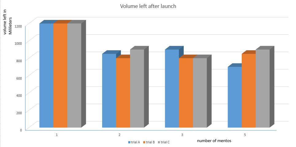 The mentos project at emaze Presentation