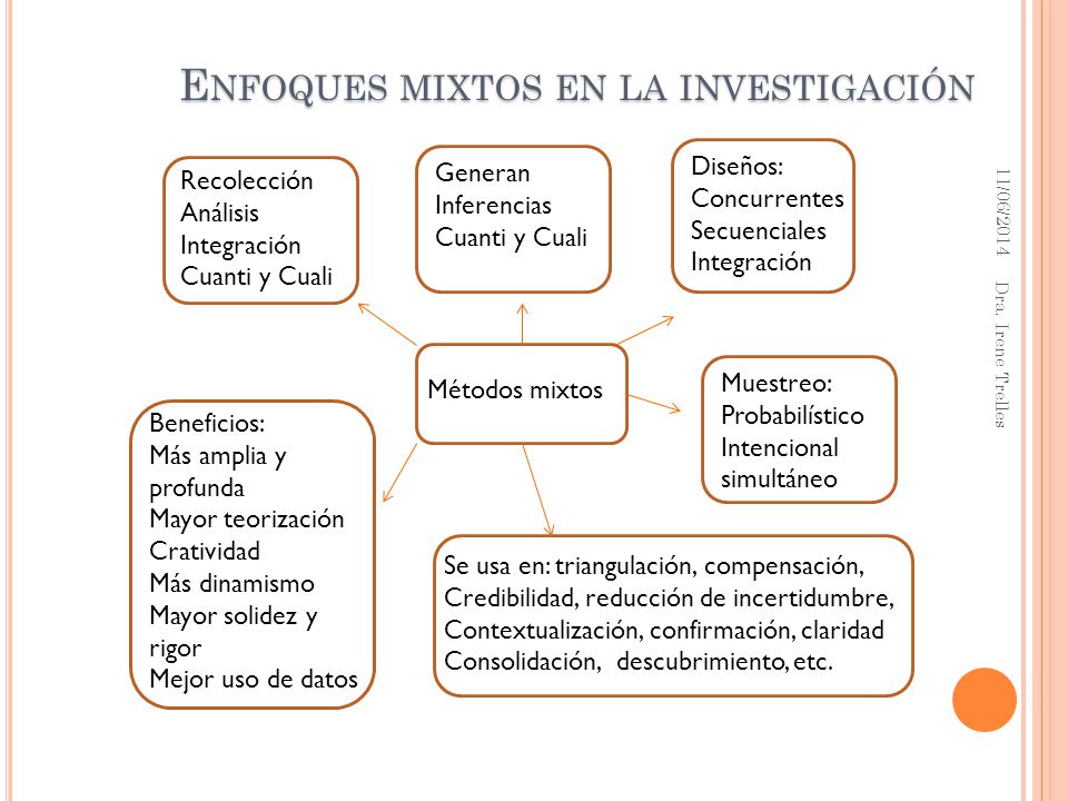 ELEGIR MODELO MIXTO on emaze
