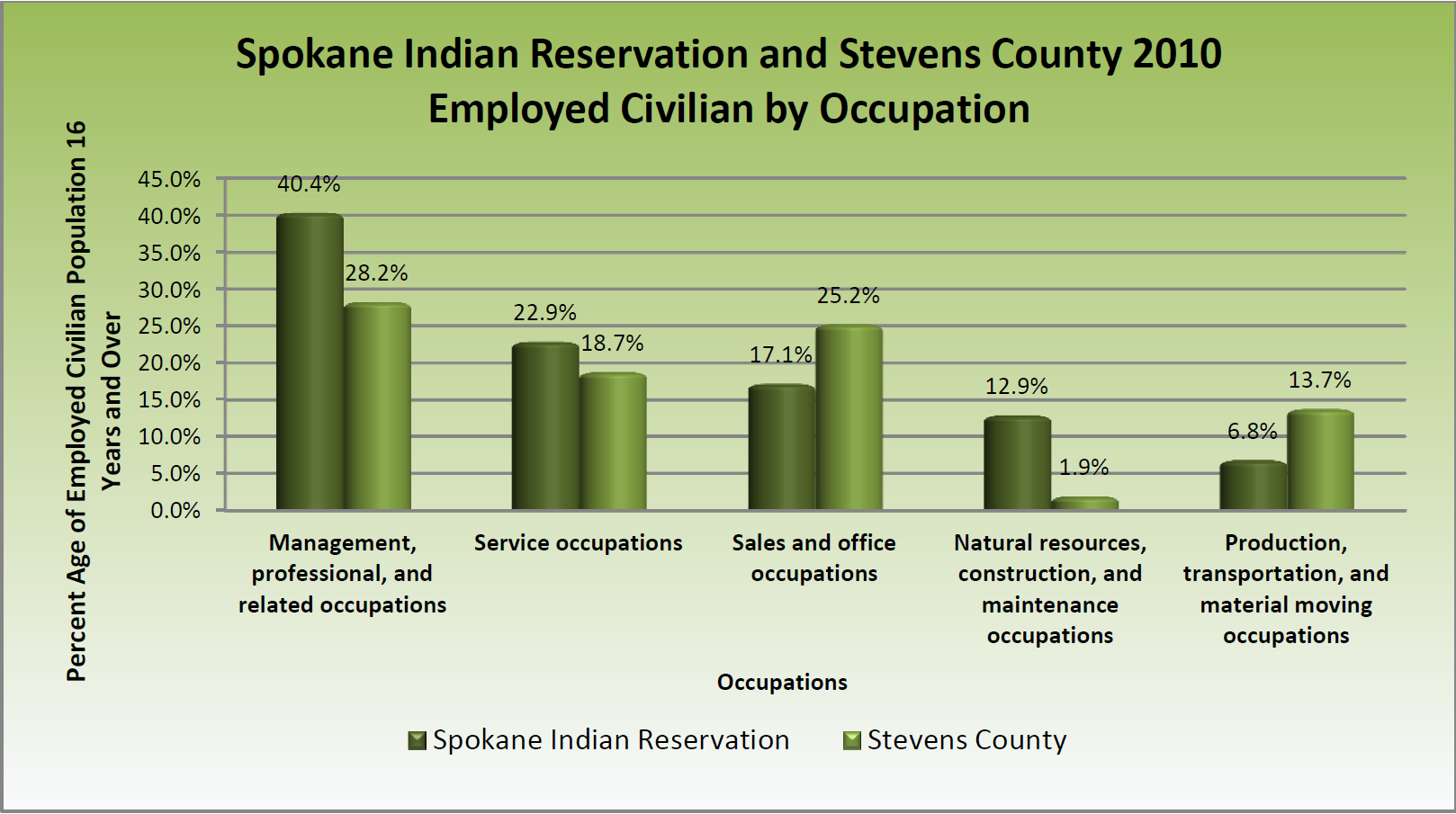 Spokane Indians on emaze
