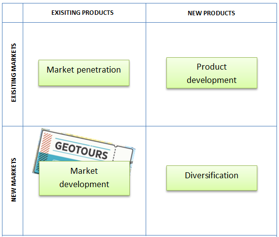 Confrontation matrix on emaze