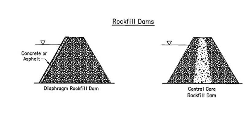 dam at emaze Presentation