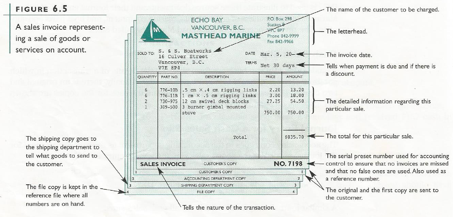 SOURCE DOCUMENTS on emaze