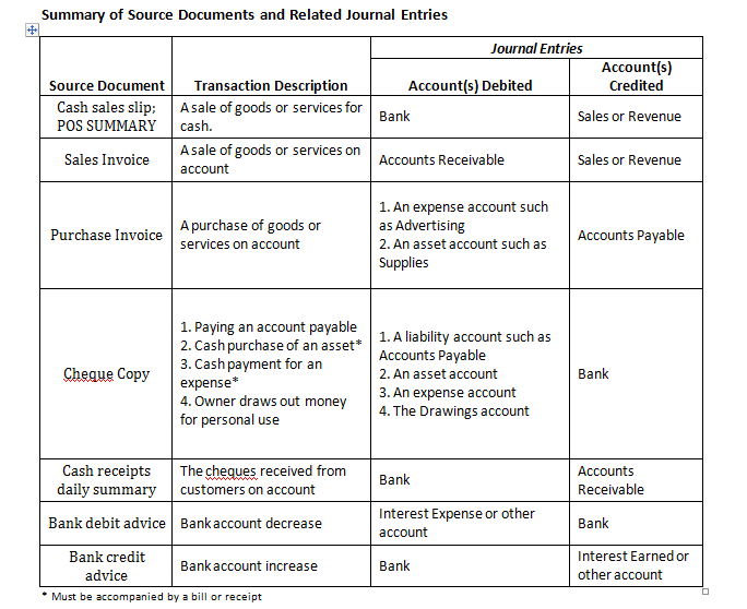 SOURCE DOCUMENTS at emaze Presentation
