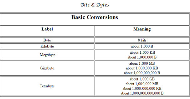 Tech Terms at emaze Presentation