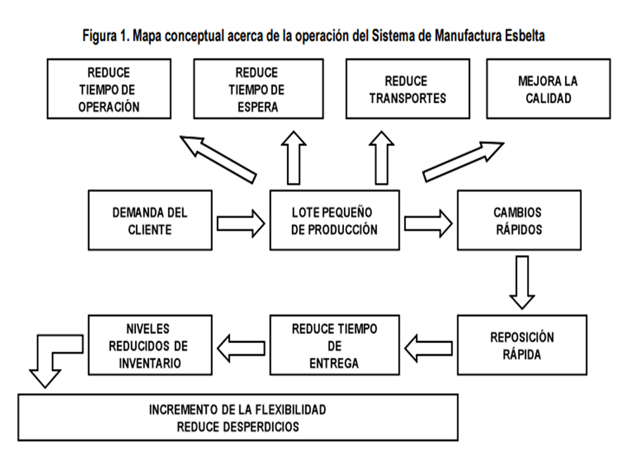 MANUFACTURA ESBELTA on emaze