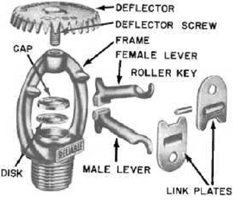 Fire Sprinkler Heads 101 on emaze