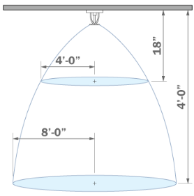 Fire Sprinkler Heads 101 at emaze Presentation