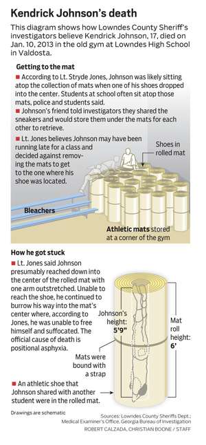 Kendrick Johnson (Forensic Presentation) at emaze Presentation