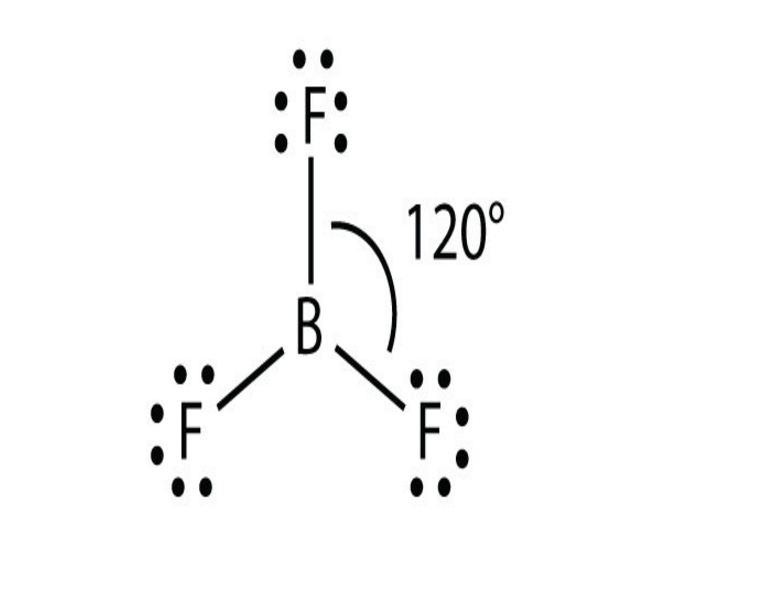 Molecular Shapes at emaze Presentation