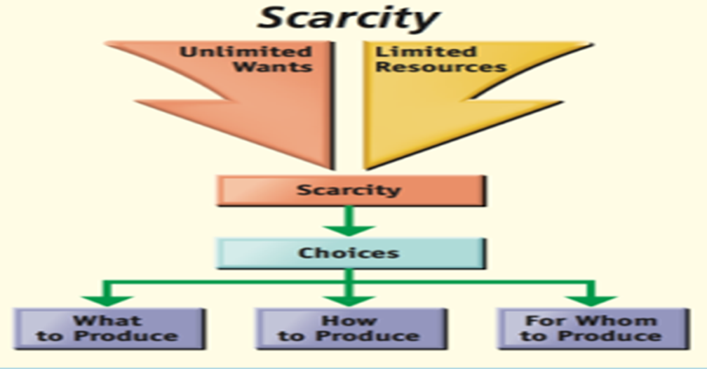 Scarcity and Allocation on emaze
