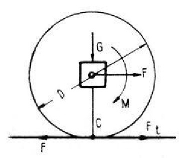 Forța de frecare.Aplicații on emaze